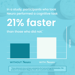 Neuro Functional Gum and Mints | Energy and Focus